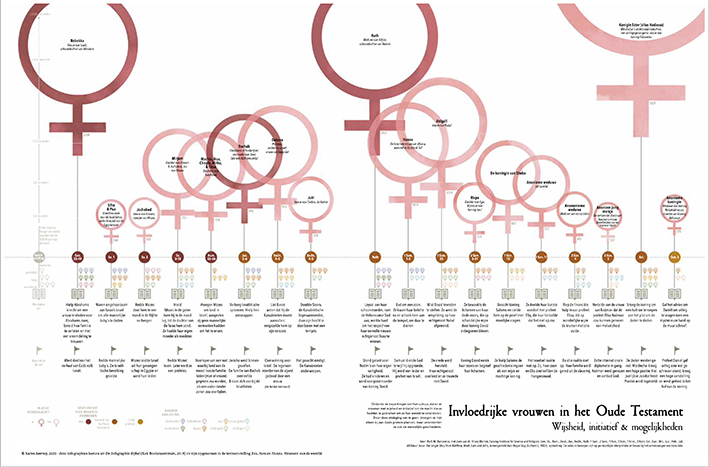 Eva, Sara en Hanna. Vrouwen van de wereld – Ronald Ruseler